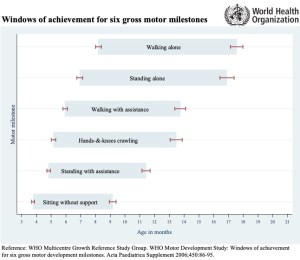 Physical Development: Key Milestones, Progression, and Influences ...